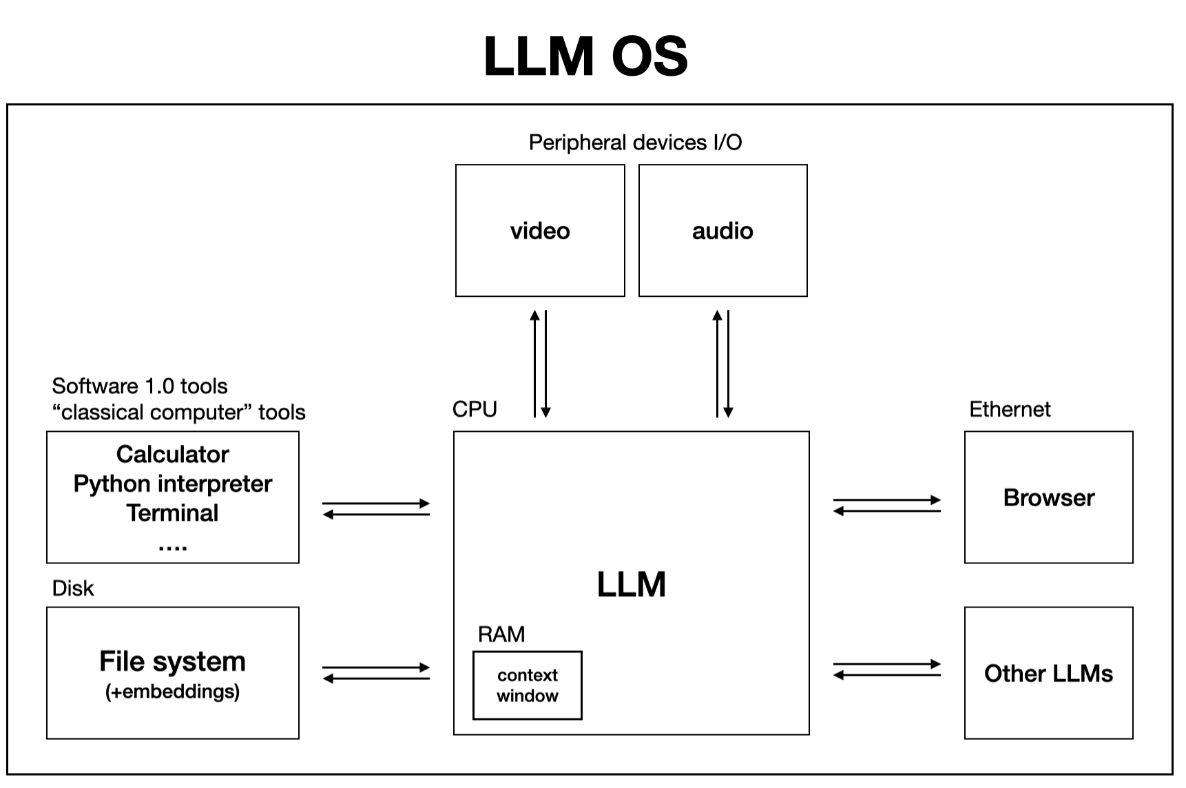 The Newest Operating System | Sultan Aloufi 🇸🇦